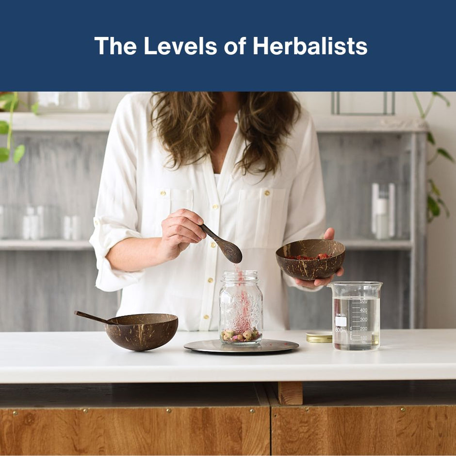 Botanicals, Herbs, and Herbalism – ALLEGRA Learning Direct